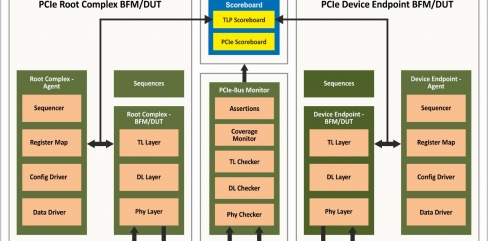 PCIe Gen 6 Verification IP | Truechip Verification IP | Truechip