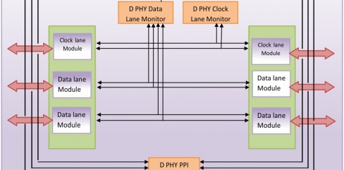 MIPI D-Phy Verification IP | Truechip
