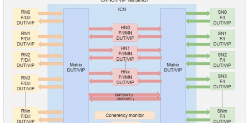 AMBA 5 CHI Verification IP | Truechip VIPs | Truechip