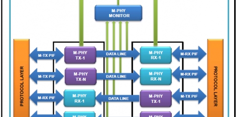 MIPI M-PHY Verification IP | Truechip