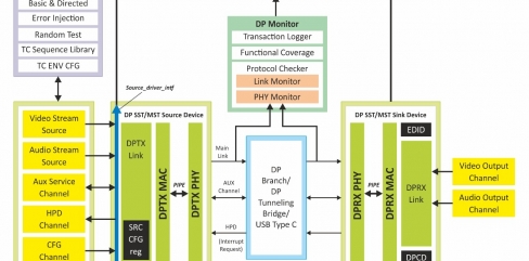 CXL Verification IP | Truechip VIPs | Truechip