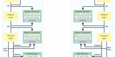 UCIe Verification IP | Truechip VIPs | Truechip