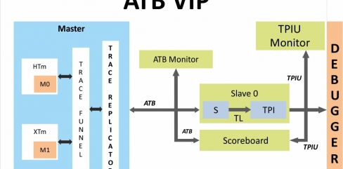 AMBA ATB v 1.1 Verification IP | Truechip VIPs | Truechip