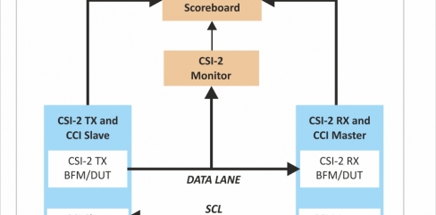 MIPI CSI-2 with C-PHY Verification IP | Truechip