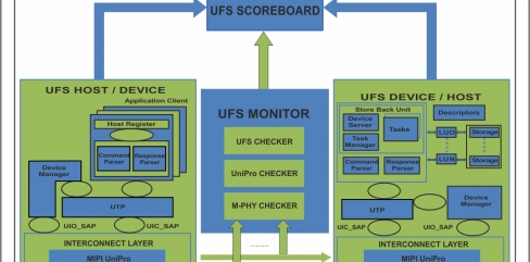 UFS 3.0 Verification IP | Truechip